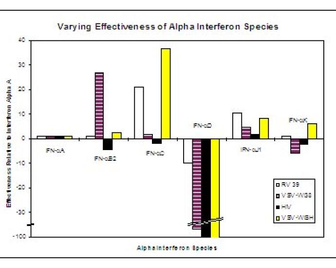 Human IFN-Alpha Sampler Set | PBL Assay Science
