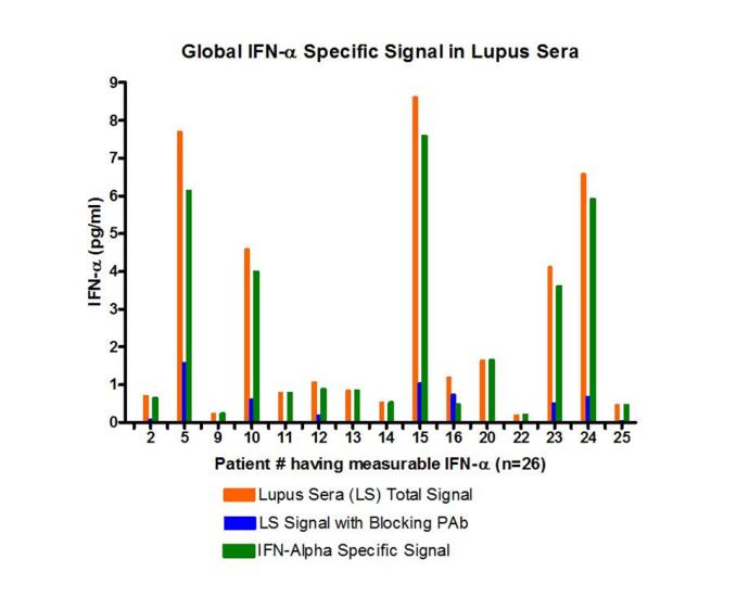 Human IFN-Alpha ELISA Kits | PBL Assay Science