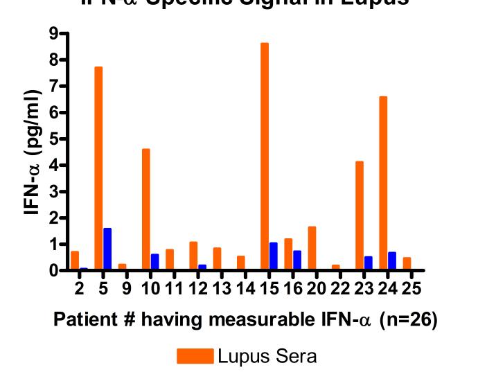 Biomarker & Cytokine Sample Testing: MSD-ECL, Simoa, SMCxPro & Erenna ...