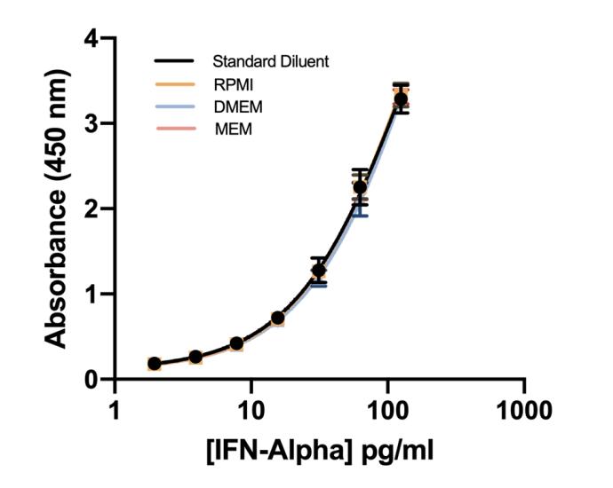 Human IFN Alpha TCM ELISA (VeriKine-HS 41135-1) | PBL Assay Science