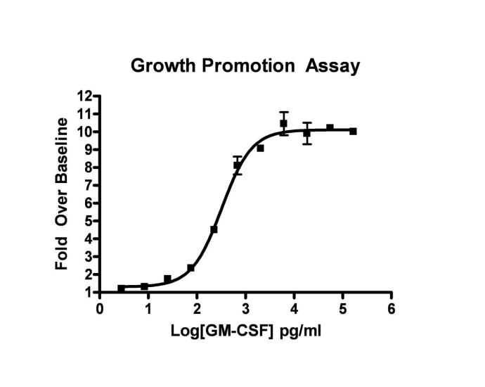 Cell-Based Assay Services | PBL Assay Science