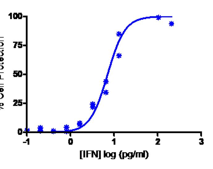 Human IFN-Beta 1a, mammalian, carrier-free | PBL Assay Science