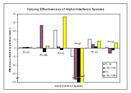 Human IFN-Alpha Sampler Set | PBL Assay Science